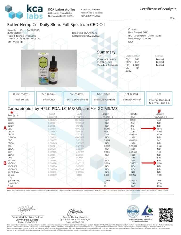 How to Read a CBD Certificate of Analysis | Cannabis Shop