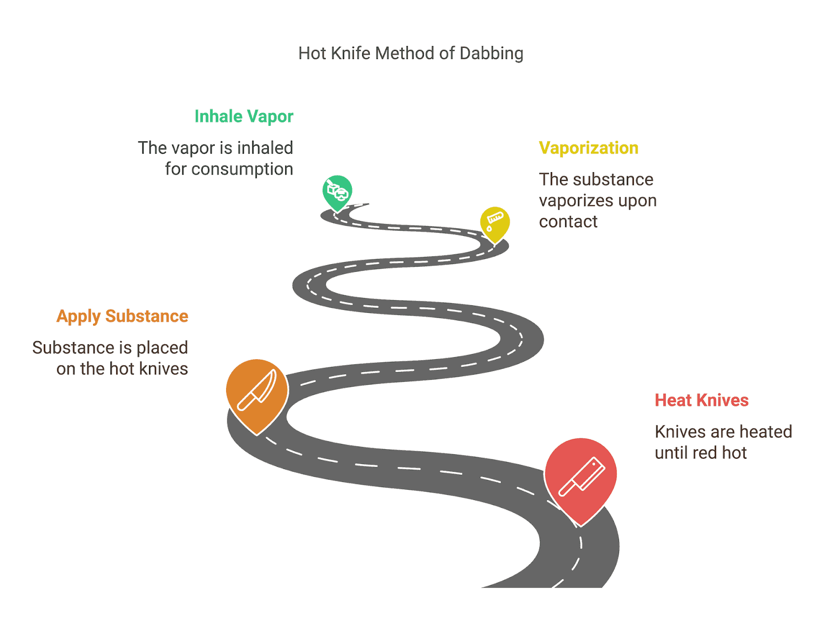 Hot Knife Method of Dabbing: A Comprehensive Guide | Cannabis Shop