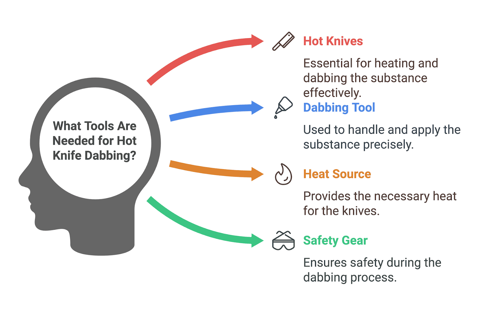 Hot Knife Method of Dabbing: A Comprehensive Guide | Cannabis Shop