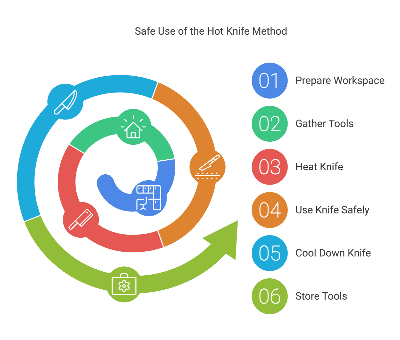 Hot Knife Method of Dabbing: A Comprehensive Guide | Cannabis Shop