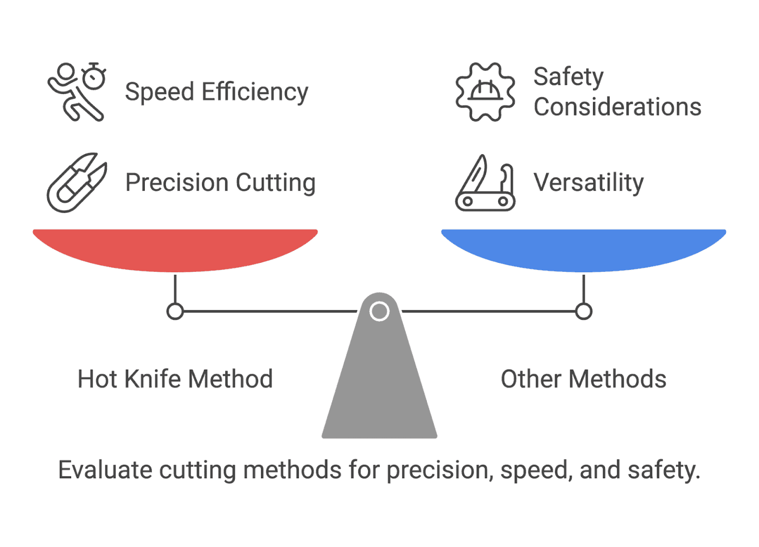 Hot Knife Method of Dabbing: A Comprehensive Guide | Cannabis Shop