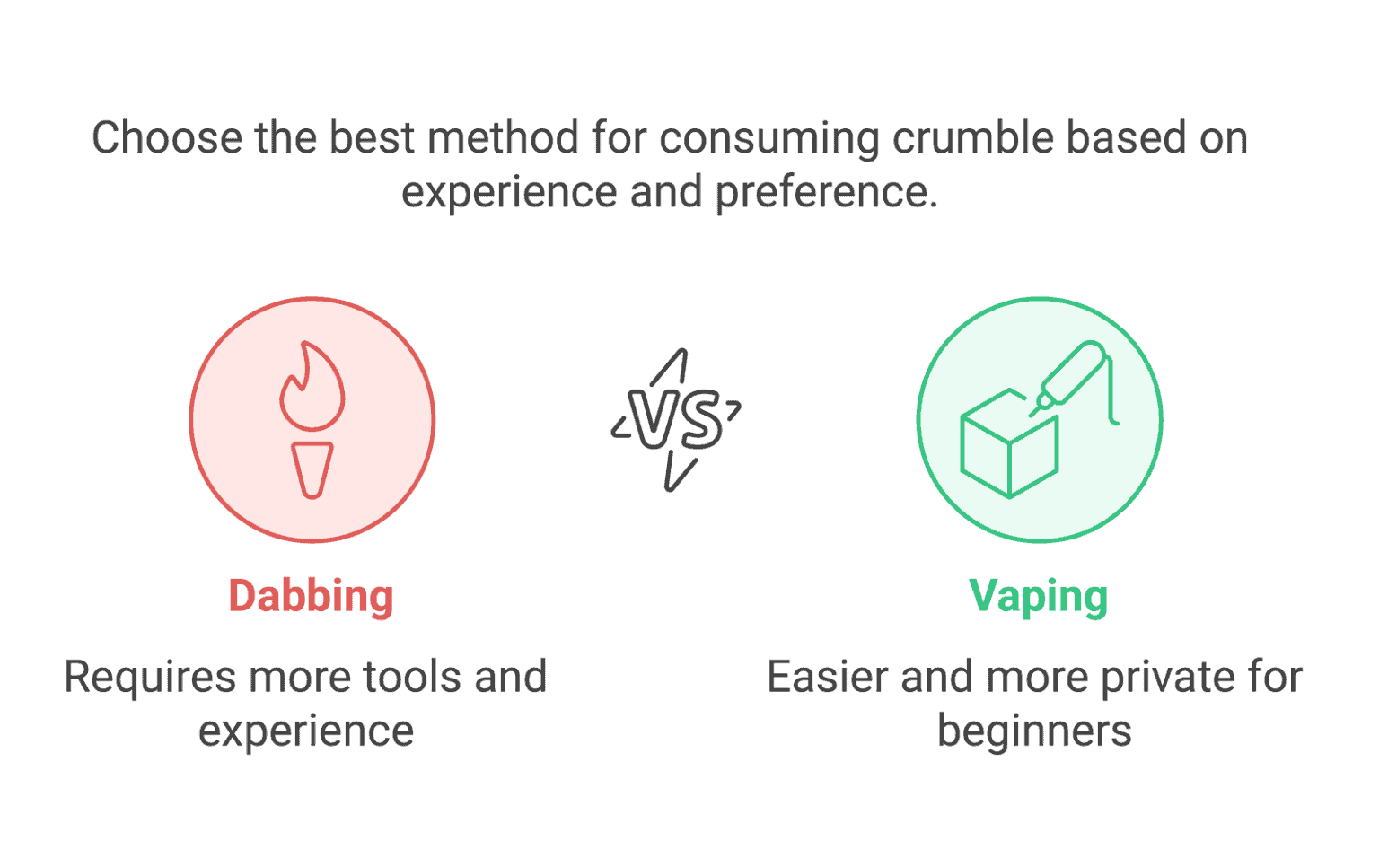 The Ultimate Guide to Cannabis Crumble: Uses, Benefits, and Techniques ...