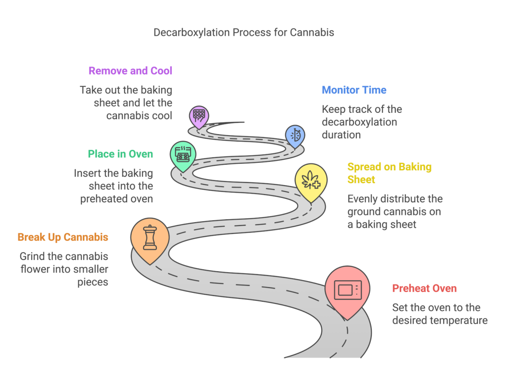 Making Cannabis Oil with the Double Boiler Method | Cannabis Shop